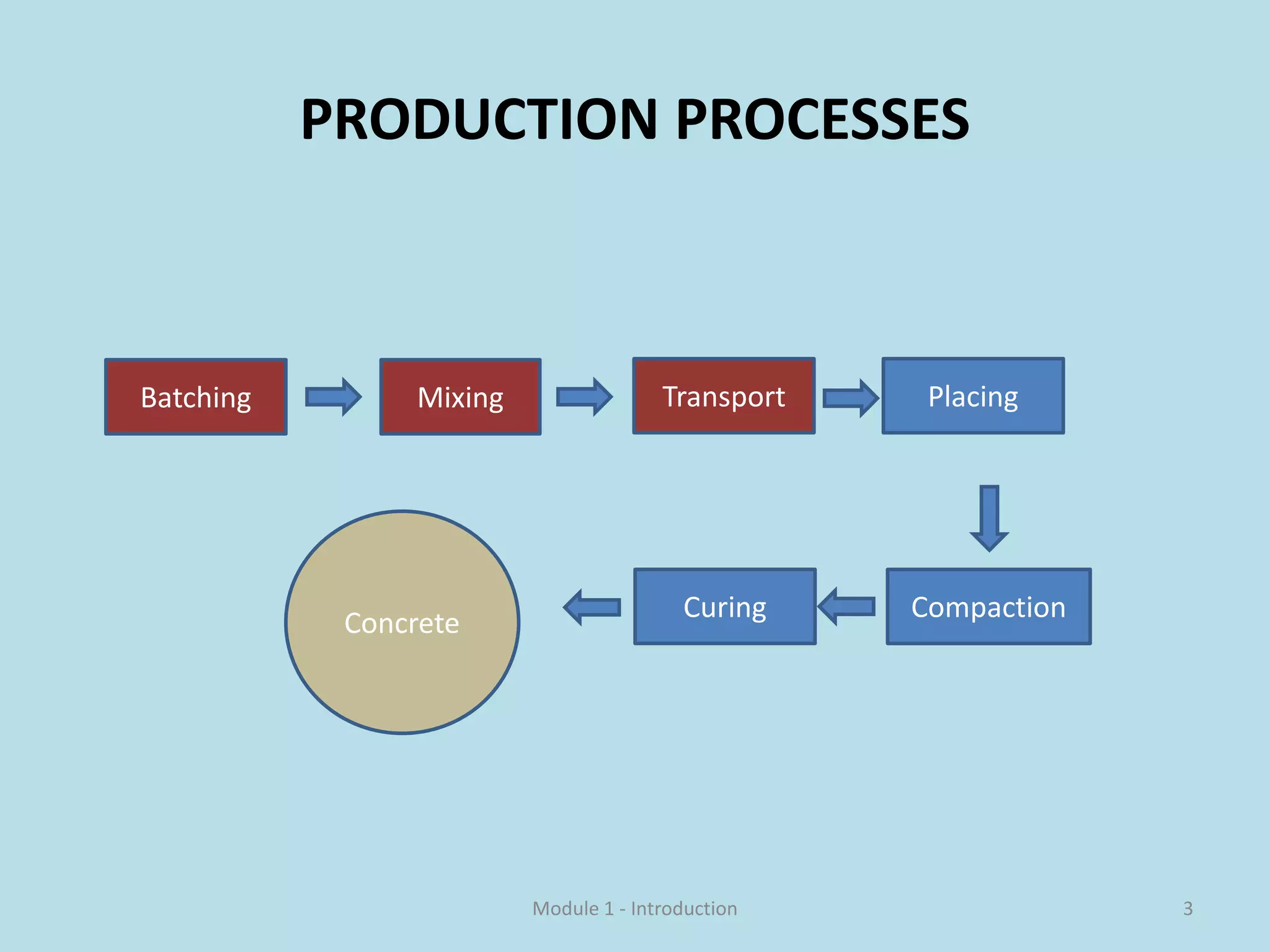 Central Mix Concrete Batching Plant | PPTX