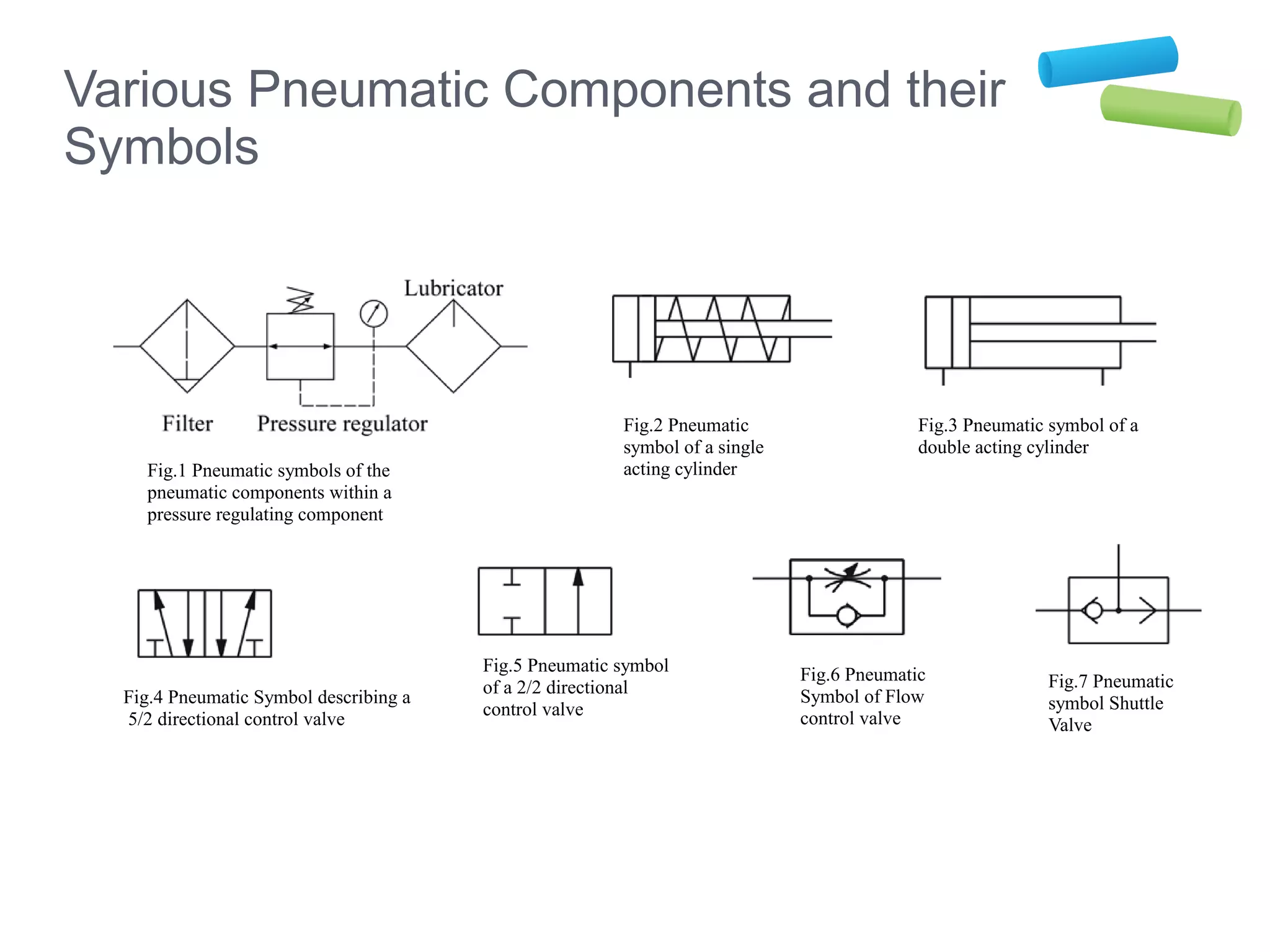 Pneumatics Circuits Components (Circuit details) | PDF