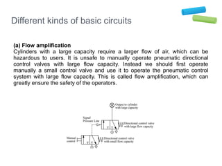 Pneumatics Circuits Components (Circuit details) | PDF