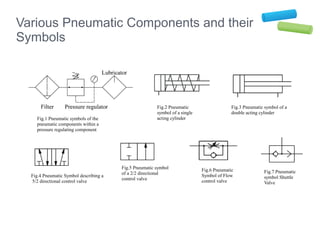 Pneumatics Circuits Components (Circuit details) | PDF