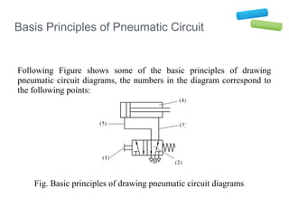 Pneumatics Circuits Components (Circuit details) | PDF