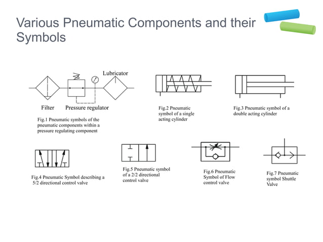 Pneumatics Circuits Components (Circuit details)