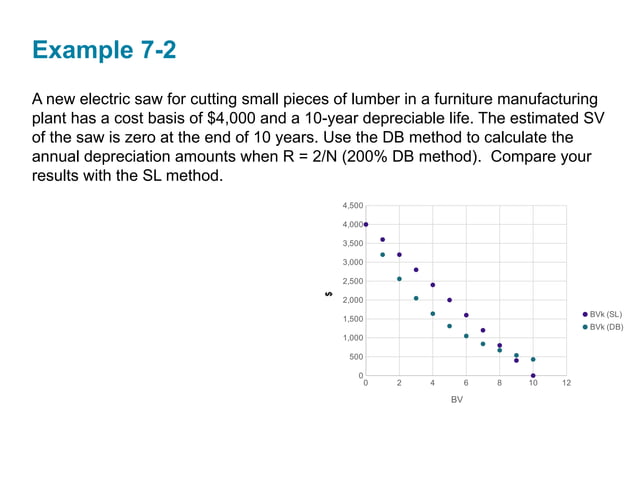 Engineering Economy_depreciation_different approaches_calculation ... Engineering Economy_depreciation_different approaches_calculation ...