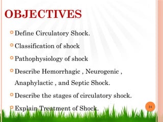 Circulatory System Disorders: Diagnosis & Management | PPTX