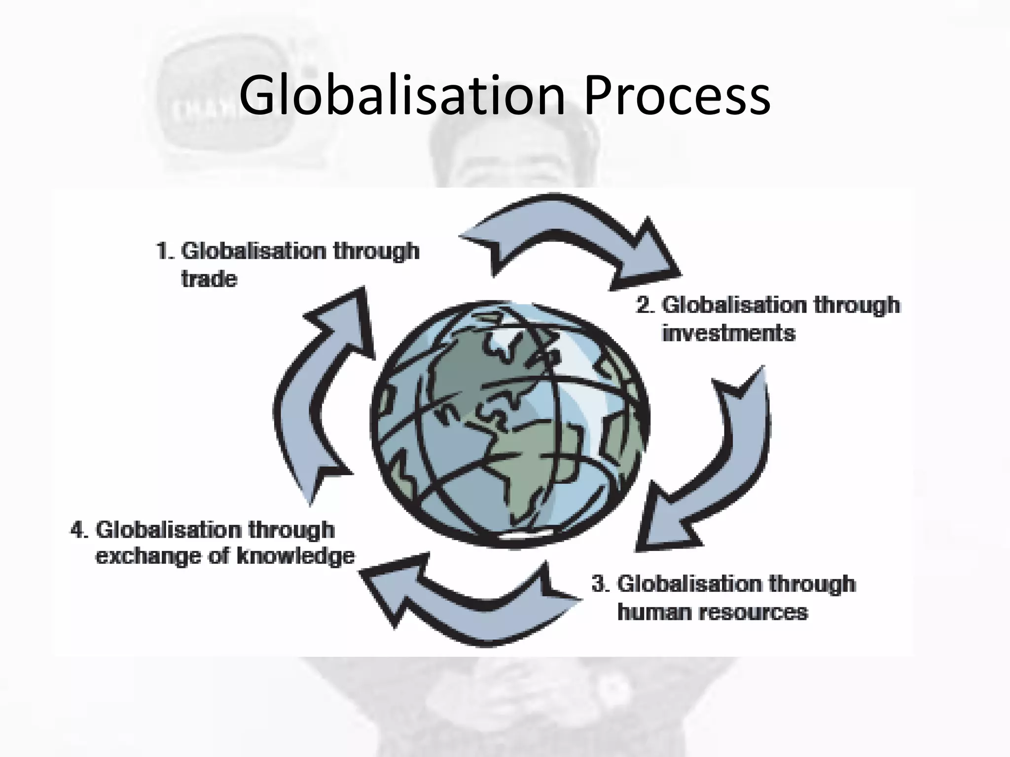 Communication Technology- Globalisation | PDF