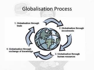 Communication Technology- Globalisation | PDF
