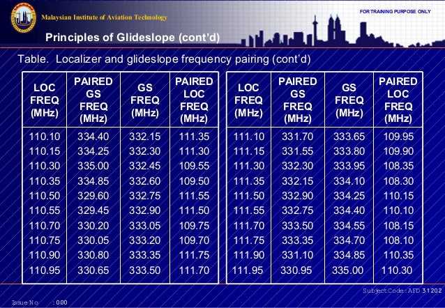 Aircraft Communication Topic 10 instrument landing systems