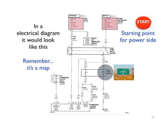 Topic 10- Read and Understand Electrical Symbols and Diagrams.pptx