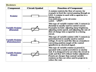 Topic 10- Read and Understand Electrical Symbols and Diagrams.pptx