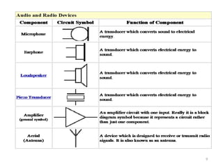 Topic 10- Read and Understand Electrical Symbols and Diagrams.pptx