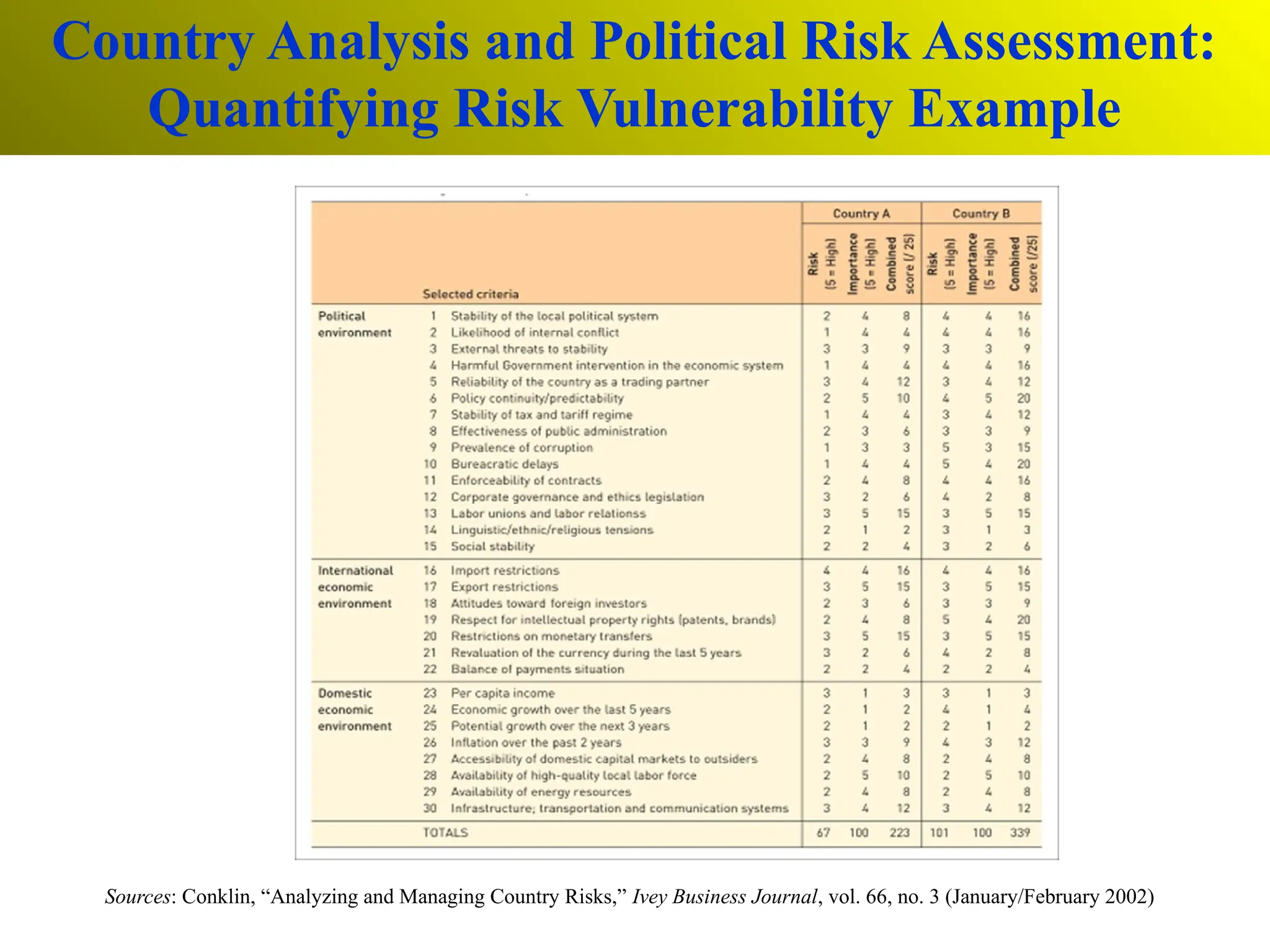 Topic 10 - Risk Management in logistics _ supply chain.pptx
