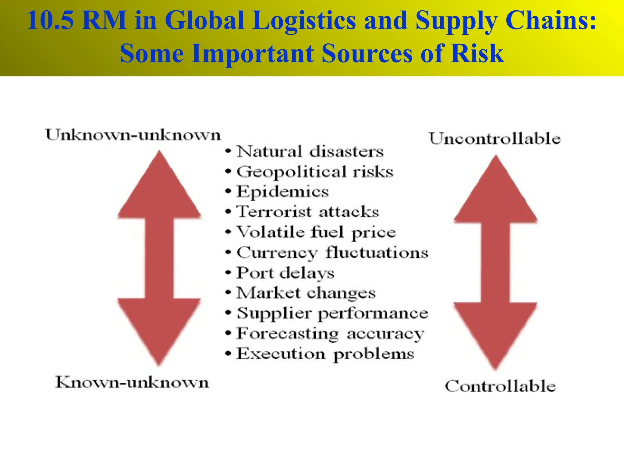 Topic 10 - Risk Management in logistics _ supply chain.pptx