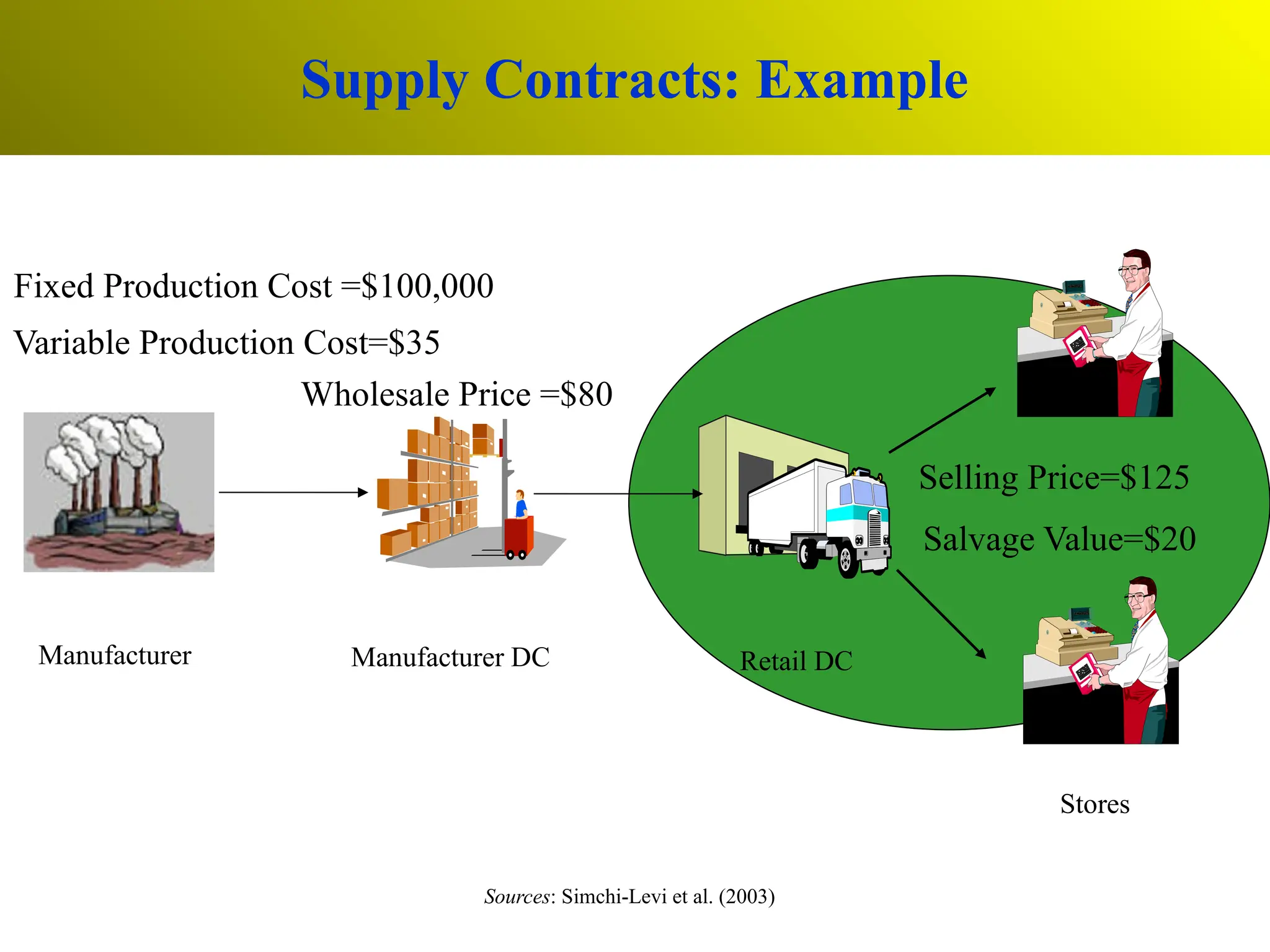 Topic 10 - Risk Management in logistics _ supply chain.pptx