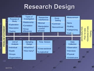 Topic 10 sample designs & procedures | PPT