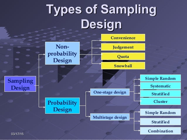 Topic 10 sample designs & procedures