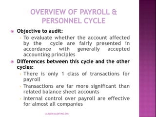 Topic 10 audit of payroll cycle (1) | PPT