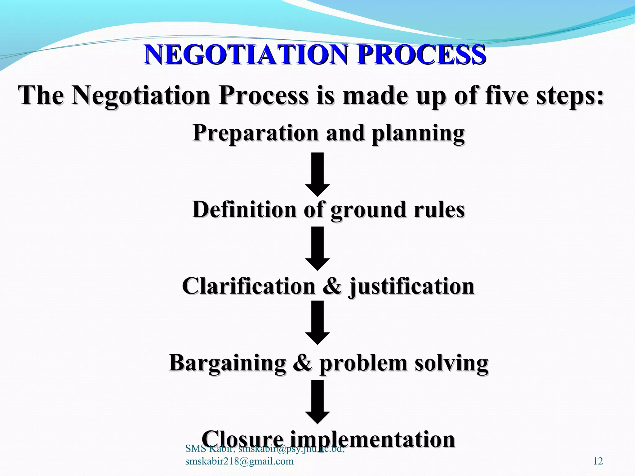 Conflict, Negotiation, and Intergroup Behavior | PPT