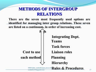 Conflict, Negotiation, and Intergroup Behavior | PPT