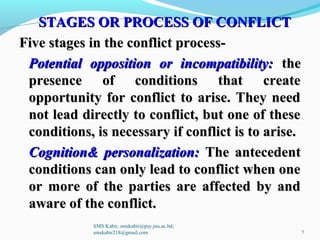 Conflict, Negotiation, and Intergroup Behavior | PPT