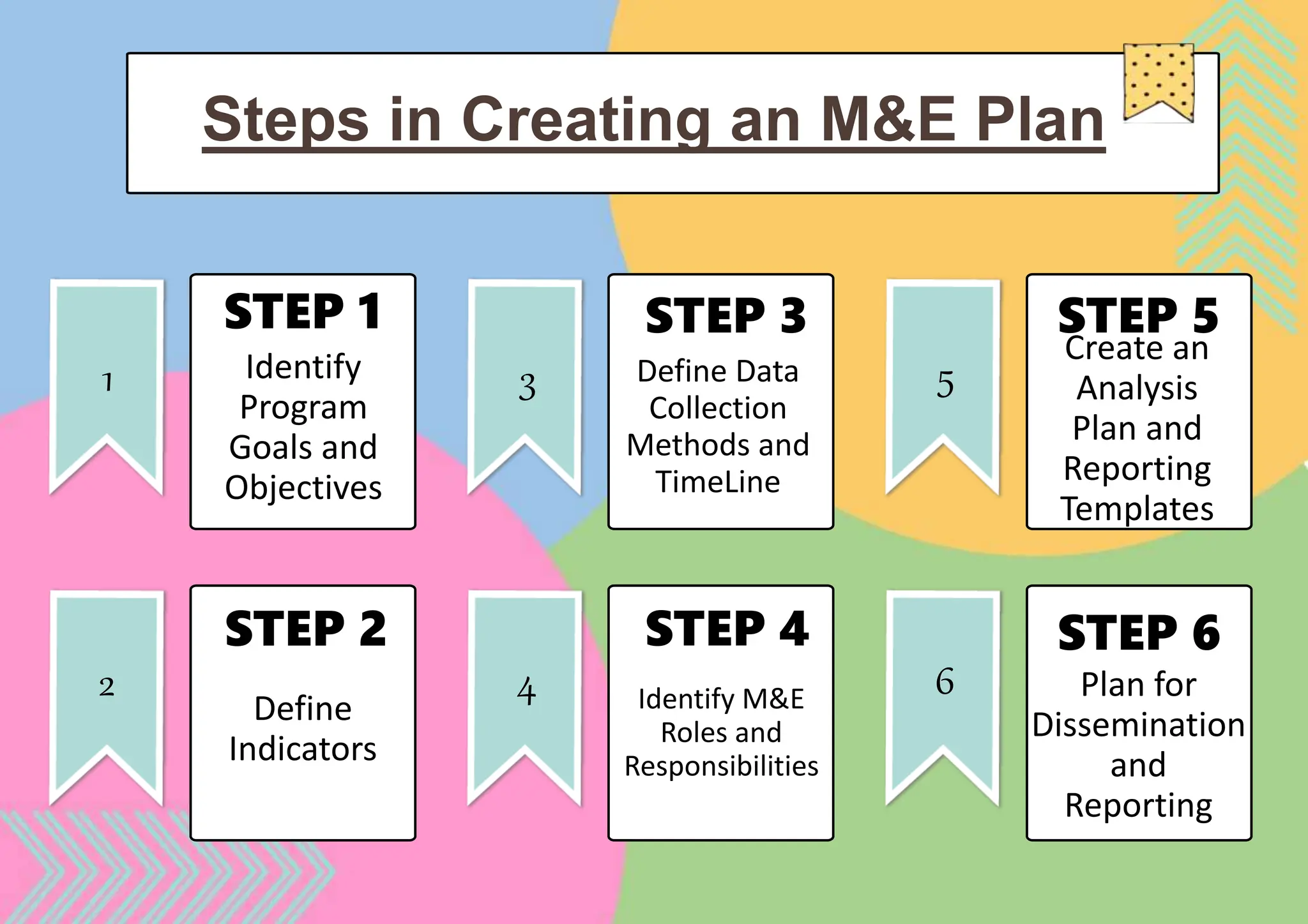 TOPIC 10 CREATING MONITORING AND EVALUATION PLAN.ashguifile.pptx