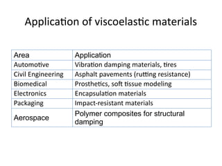 Topic_10_FMPT_Surface engineering (1).pptx