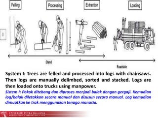 Topic 10 Harvestion and Logging Rotation.pptx