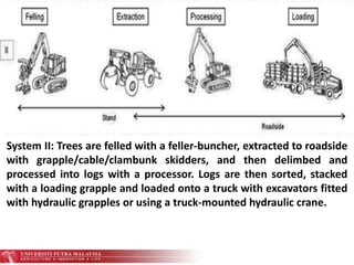 Topic 10 Harvestion and Logging Rotation.pptx