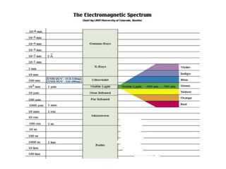 SWD (Short wave diathermy)- Physiotherapy.ppt