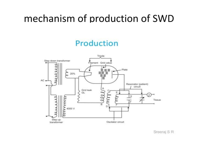 SWD (Short wave diathermy)- Physiotherapy.ppt