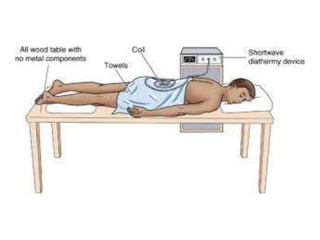 SWD (Short wave diathermy)- Physiotherapy.ppt