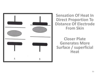 SWD (Short wave diathermy)- Physiotherapy.ppt