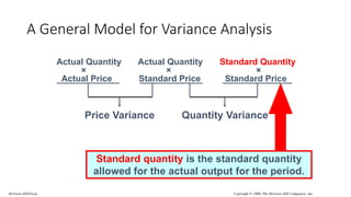 Topic 10_Variance Analaysis_Accounting.pptx