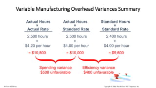 Topic 10_Variance Analaysis_Accounting.pptx