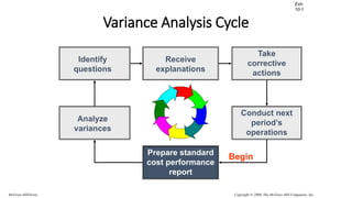 Topic 10_Variance Analaysis_Accounting.pptx