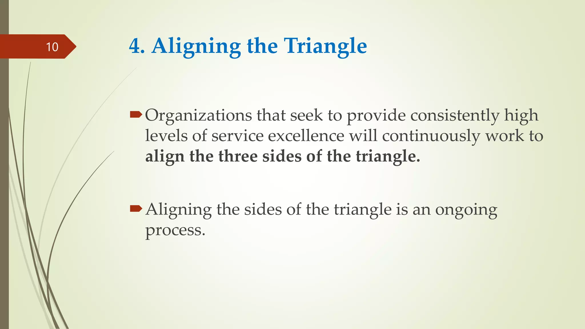 Topic 11- Employees’ Roles in Service Delivery 3 March 2023.pptx