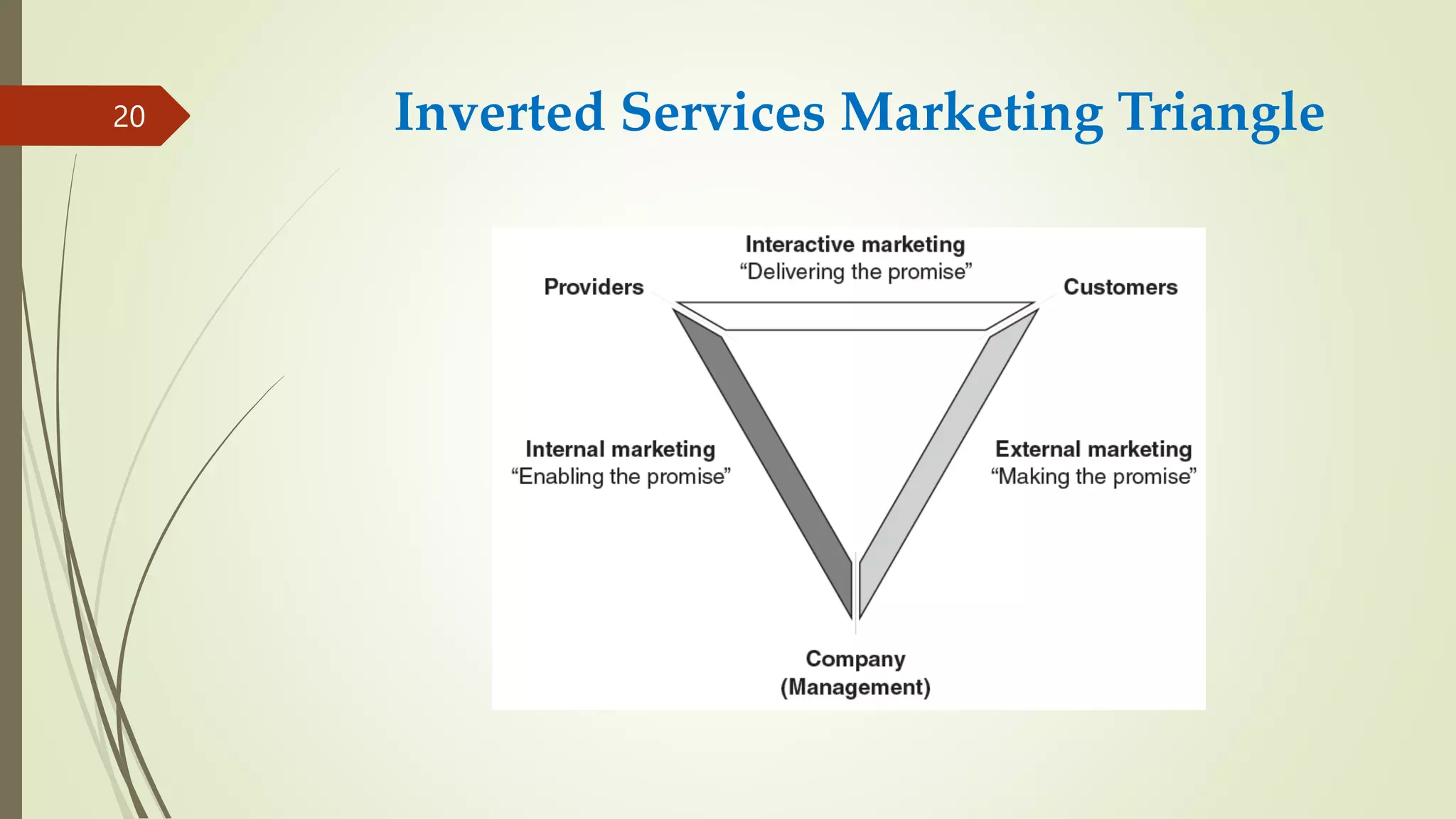 Topic 11- Employees’ Roles in Service Delivery 3 March 2023.pptx