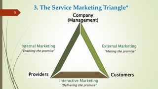 Topic 11- Employees’ Roles in Service Delivery 3 March 2023.pptx