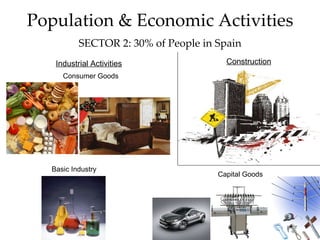 Population & Work in Spain | PPT