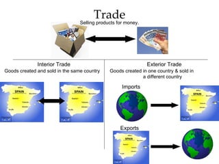 Population & Work in Spain | PPT