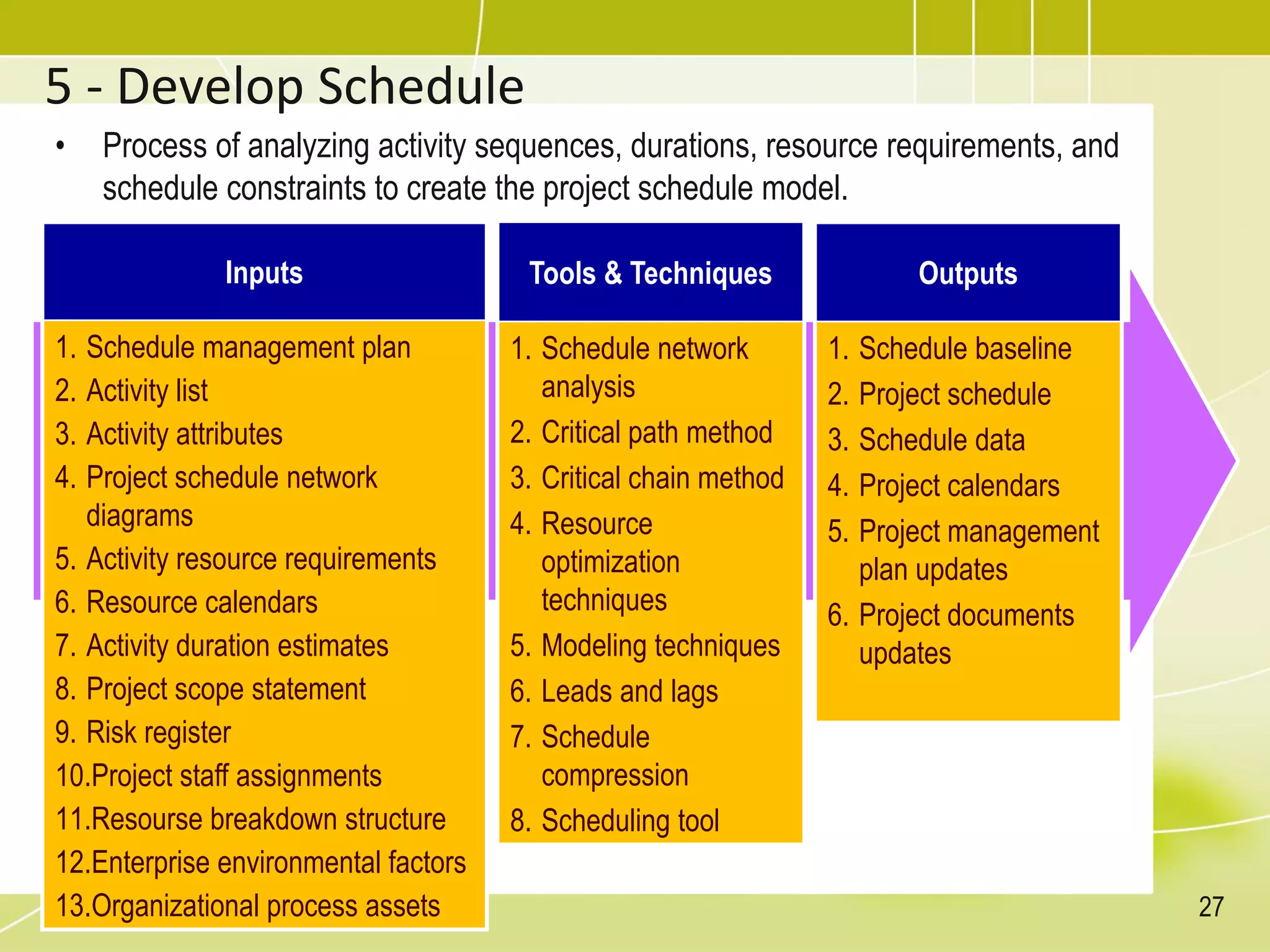 Topic 11 - Project Schedule Management.pdf