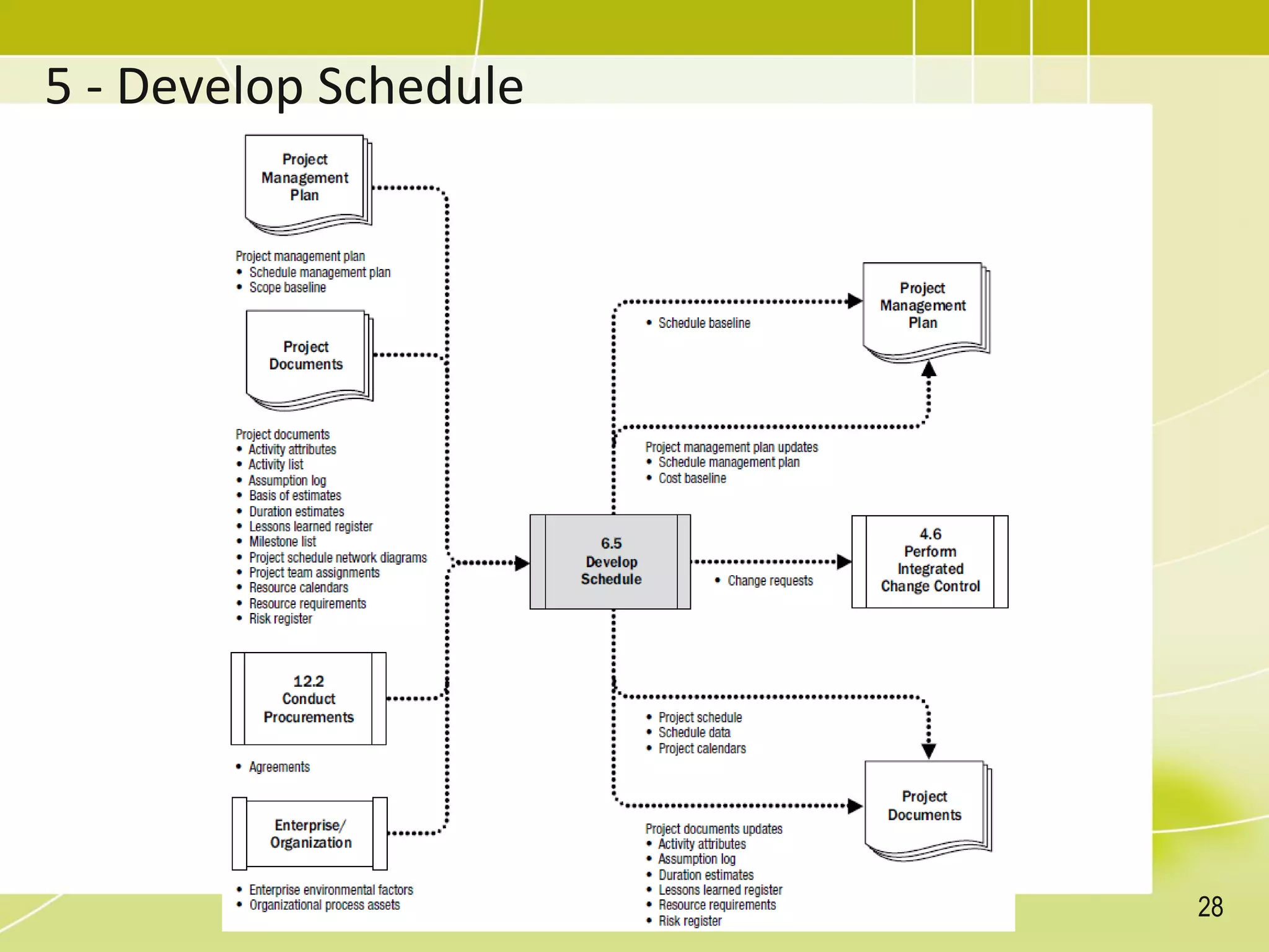 Topic 11 - Project Schedule Management.pdf