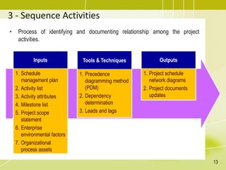 Topic 11 - Project Schedule Management.pdf