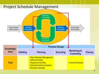 Topic 11 - Project Schedule Management.pdf