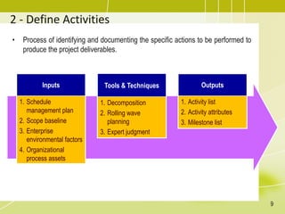 Topic 11 - Project Schedule Management.pdf