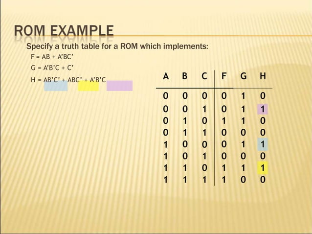 Topic 11- Read Only Memory (ROM).pptx