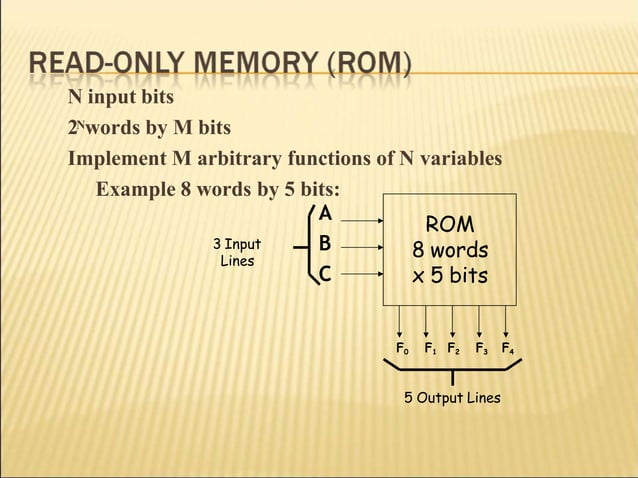 Topic 11- Read Only Memory (ROM).pptx