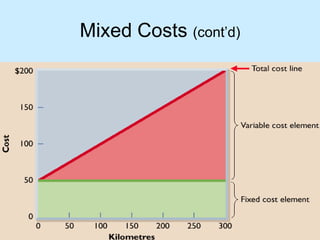 Topic 11 Cost Accounting And Management | PPTX