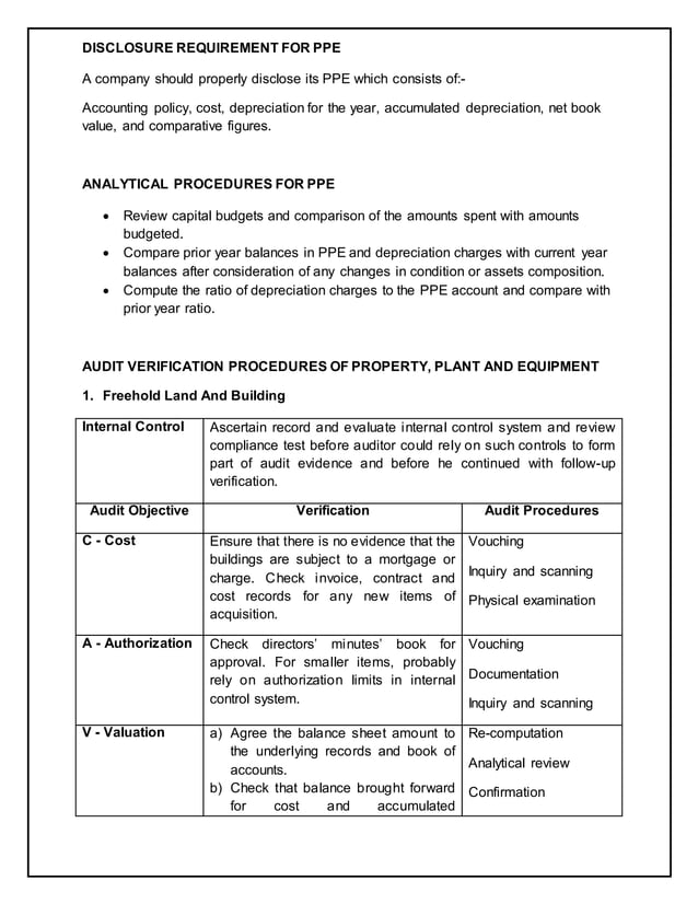 Topic 11 notes and question on ppe | DOCX