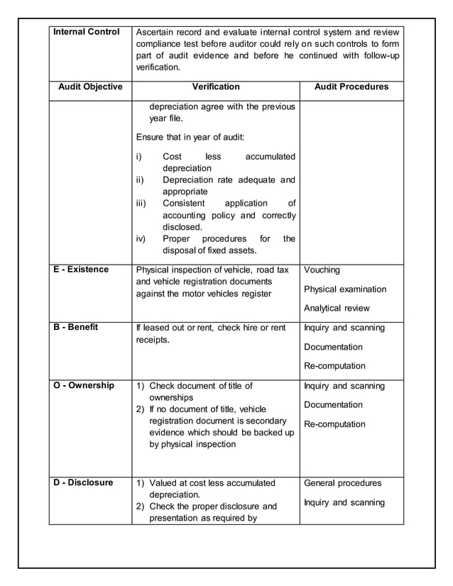 Topic 11 notes and question on ppe