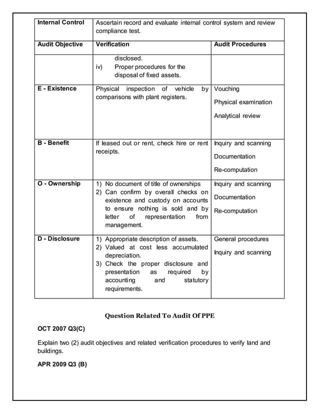Topic 11 notes and question on ppe